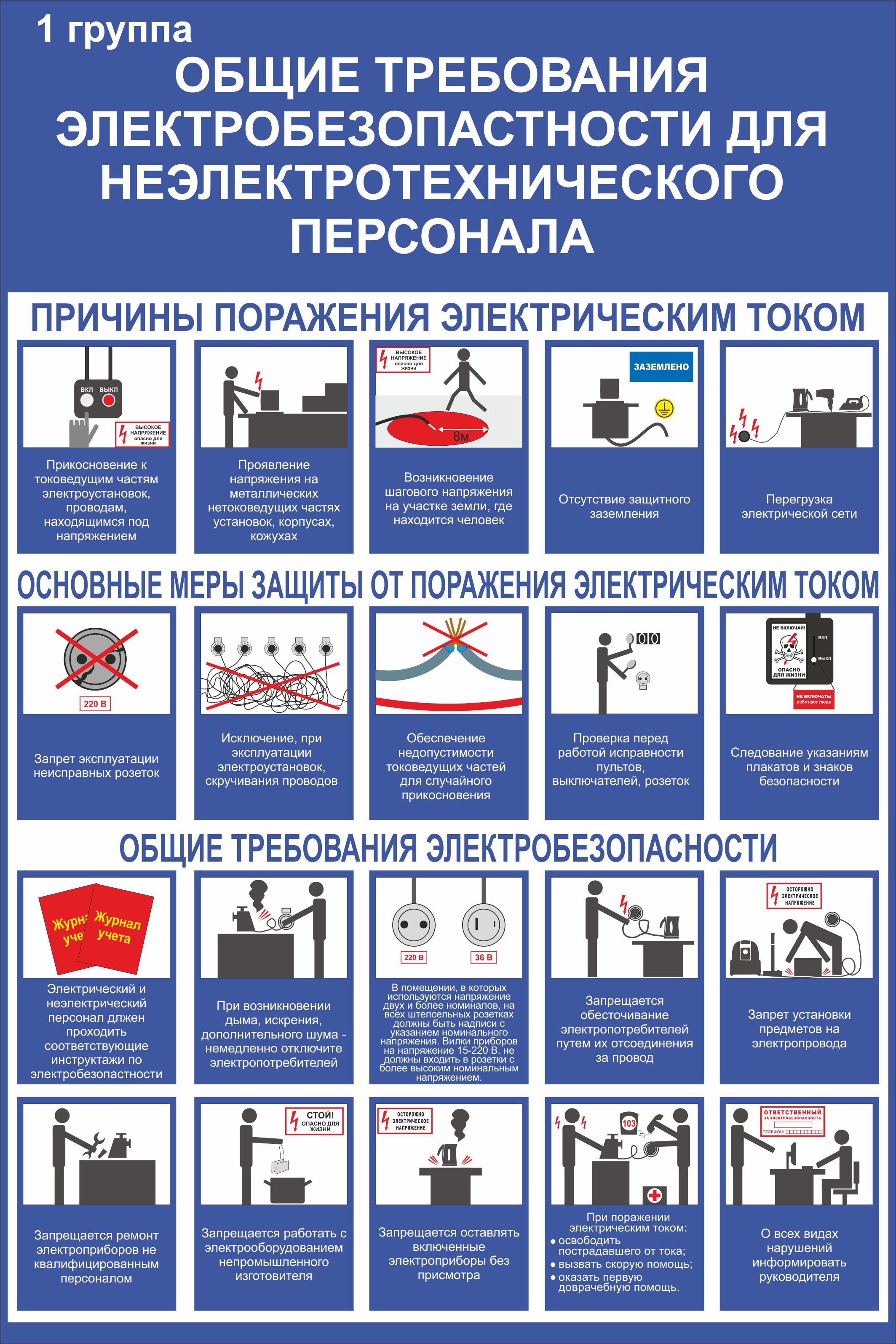 Стенды по электробезопасности - Пожарное оборудование г. Нижний ...